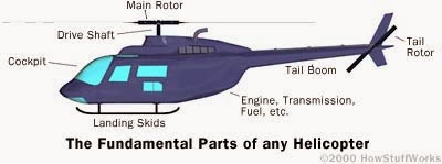 Principles of Flight [Part 1] - Kereta Kancil Aku
